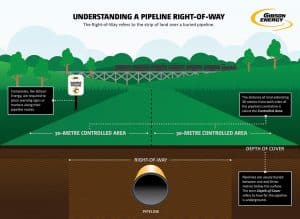 Pipeline Right of Way - Gibson Energy