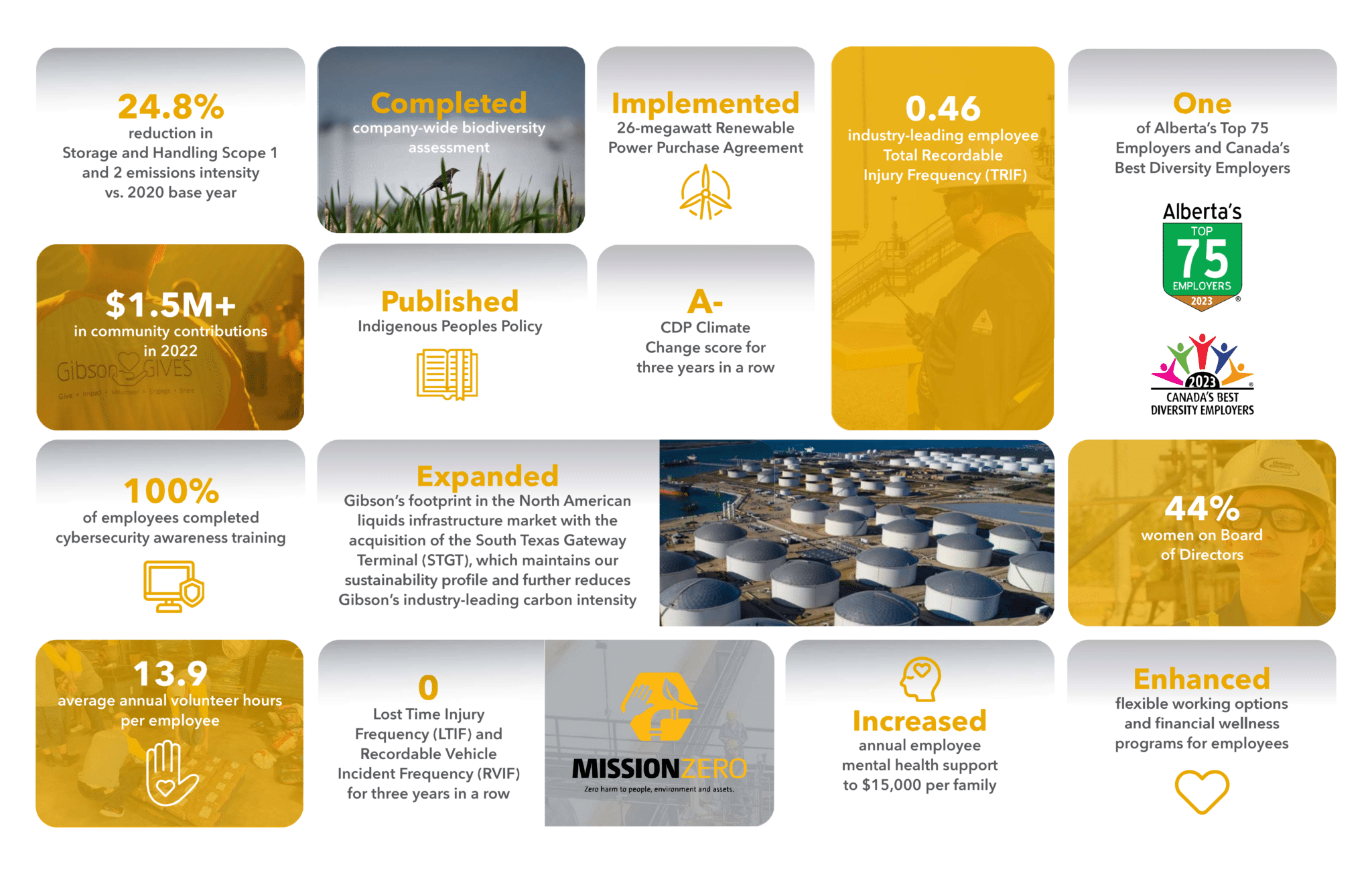 Driving Sustainability Forward - Gibson Energy